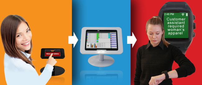 Connect Customer Service Button | Pager Call Systems