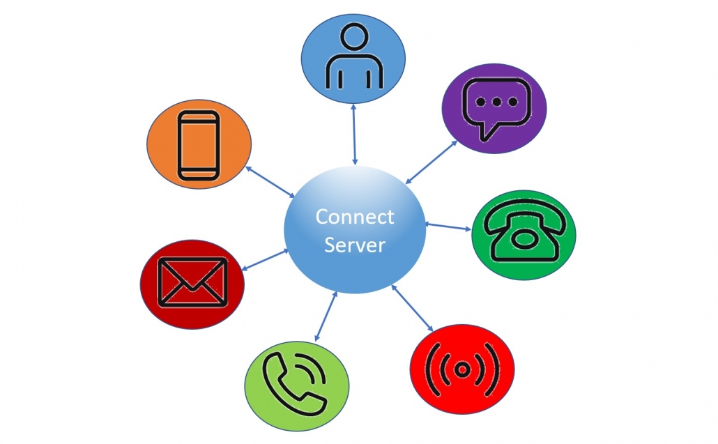 Connect System | Pager Call Systems